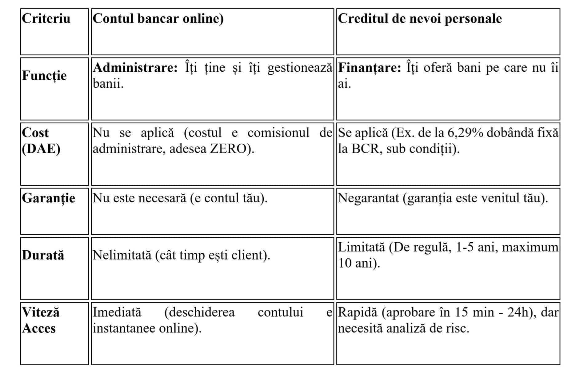 credit de nevoi personale cont bancar bcr